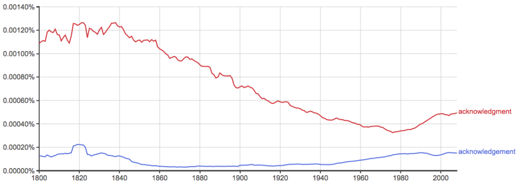Acknowledgement vs. Acknowledgment – What’s the Difference? - Writing ...