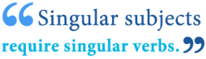 What is a Compound Subject? Definition, Examples of Compound Subjects ...