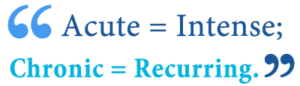 Acute vs. Chronic – What’s the Difference? - Writing Explained