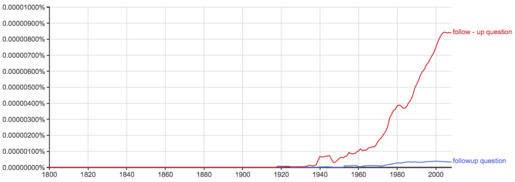 Follow up vs. Follow-up – What’s the Difference? - Writing Explained