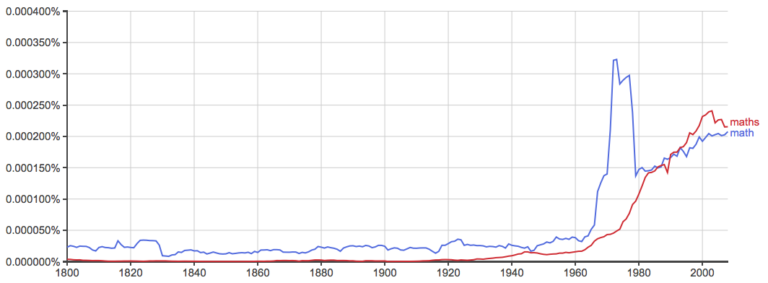 Math or Maths – What’s the Difference? - Writing Explained