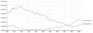 Acknowledgement vs. Acknowledgment – What’s the Difference? - Writing ...