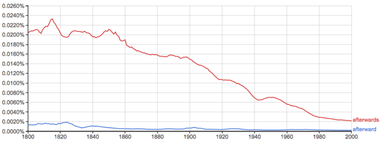 Afterward or Afterwards: What’s the Difference? - Writing Explained
