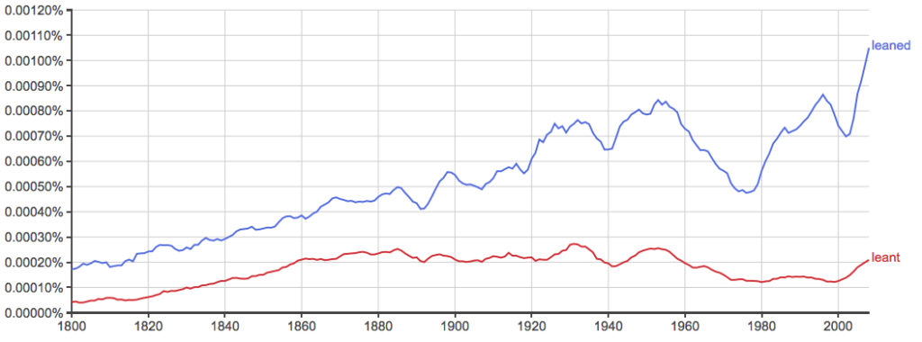 Leant or Leaned – What’s the Difference? - Writing Explained