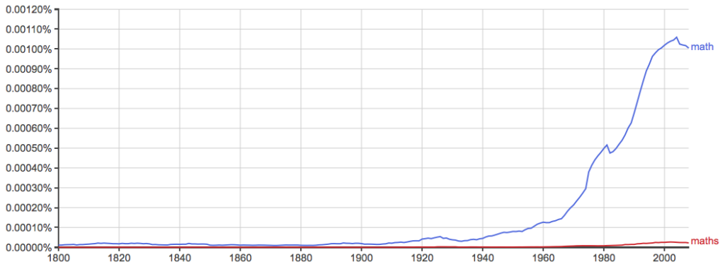 Math or Maths – What’s the Difference? - Writing Explained