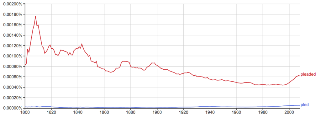 Pleaded or Pled: What’s the Difference? - Writing Explained