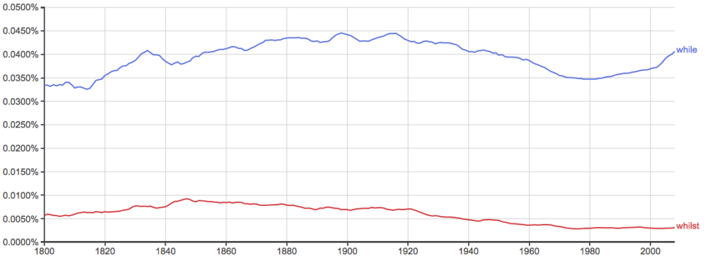 While vs. Whilst – What’s the Difference? - Writing Explained
