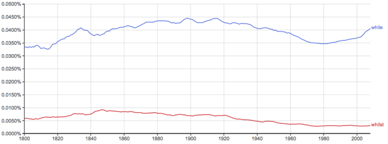 While vs. Whilst – What’s the Difference? - Writing Explained