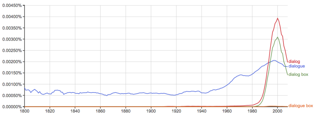 Dialog vs. Dialogue: What’s the Difference? - Writing Explained