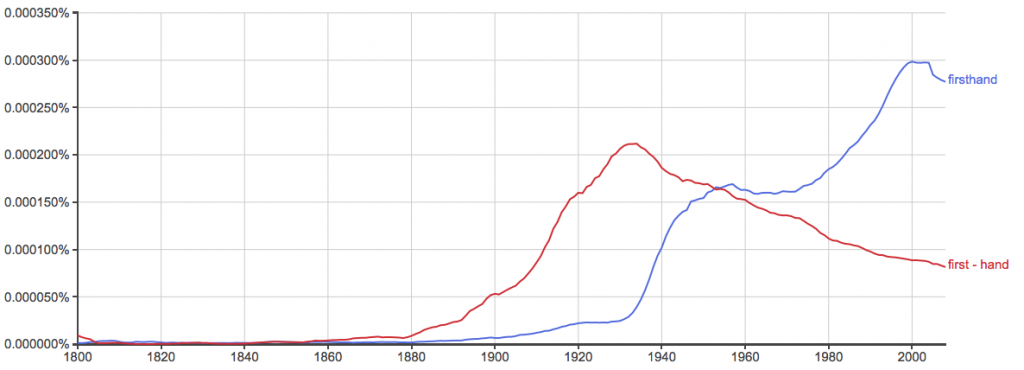 Firsthand or First-hand – What’s the Difference? - Writing Explained