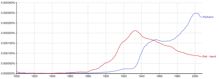 Firsthand or First-hand – What’s the Difference? - Writing Explained