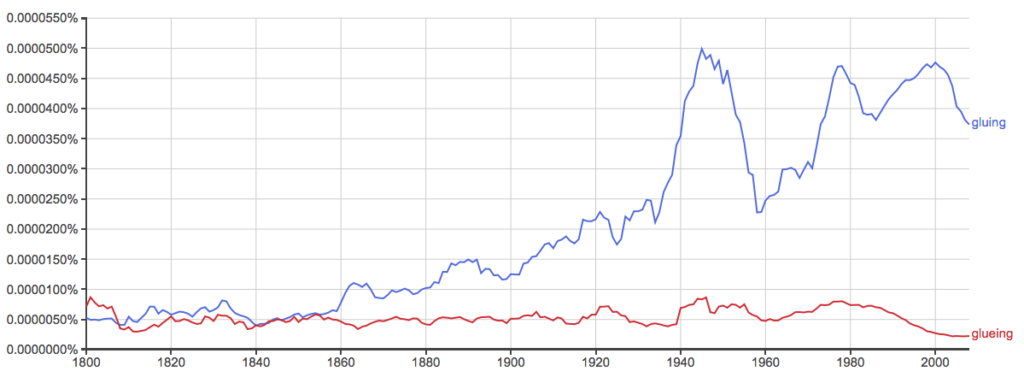 Gluing or Glueing – What’s the Difference? - Writing Explained