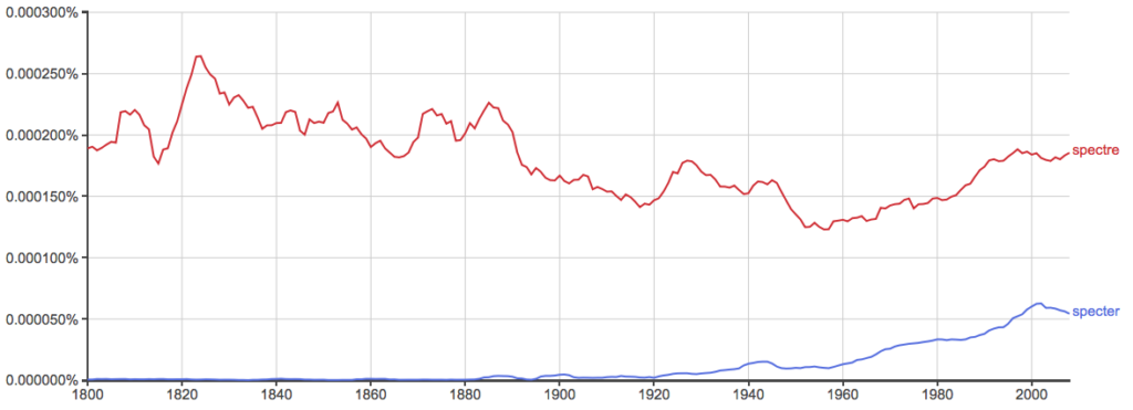 Spectre or Specter – What’s the Difference? - Writing Explained