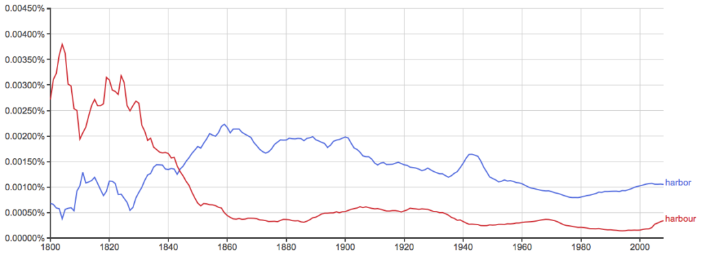 Harbor or Harbour – What’s the Difference? - Writing Explained