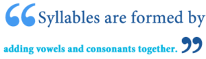 What is a Syllable? Definition, Examples of English Syllables - Writing ...