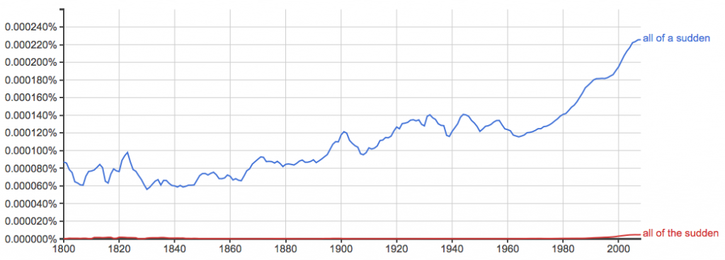 All of a Sudden or All of the Sudden – Which is Correct? - Writing ...