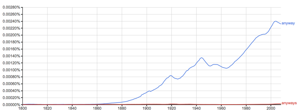 Anyway or Anyways: What’s the Difference? - Writing Explained