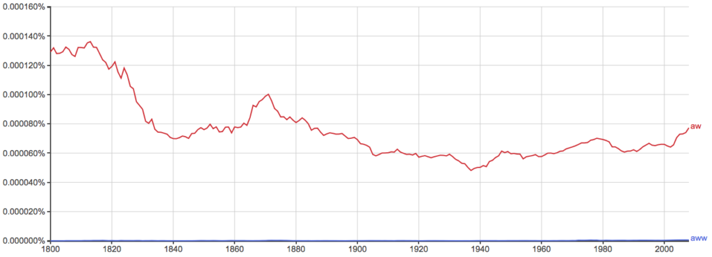 Aww or Awe – What’s the Difference? - Writing Explained