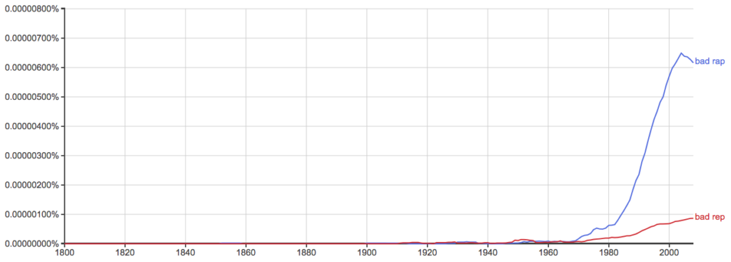 Bad Rap or Bad Rep – Which is Correct? - Writing Explained