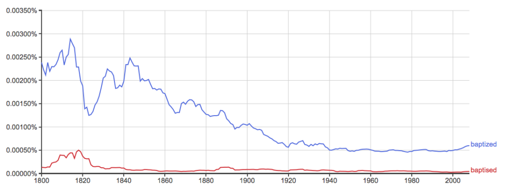 Baptised vs. Baptized: What’s the Difference? - Writing Explained