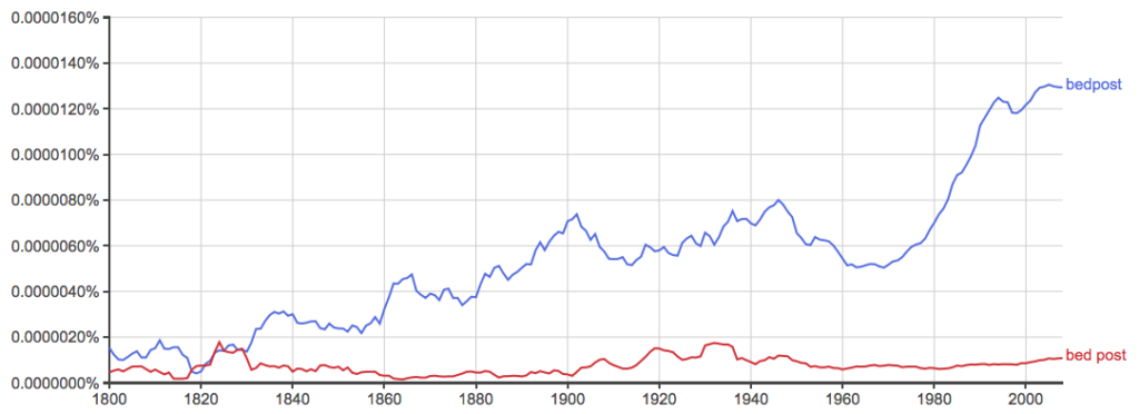 Bedpost vs. Bed Post – What’s the Difference? - Writing Explained