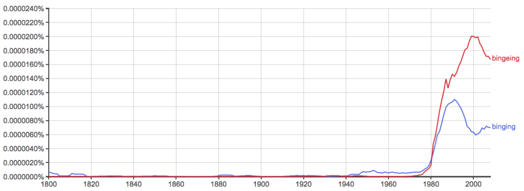 Bingeing or Binging – What’s the Difference? - Writing Explained