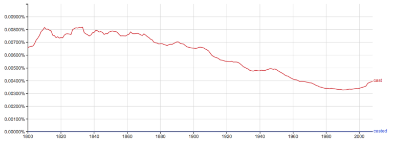 Cast vs. Casted – What is the Past Tense of Cast? - Writing Explained