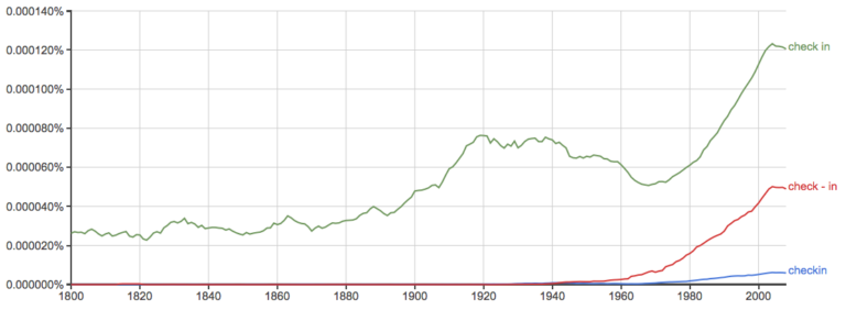 Check in or Check-in – What is Correct? - Writing Explained