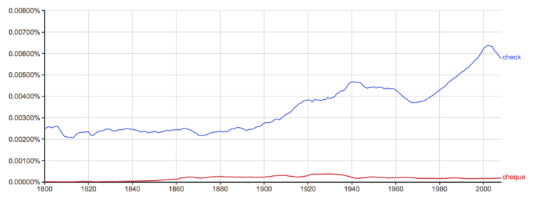 Cheque vs. Check: What’s the Difference? - Writing Explained