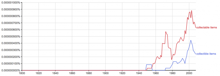 Collectible vs. Collectable – What’s the Difference? - Writing Explained