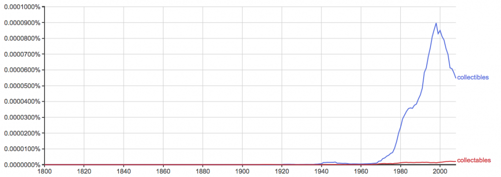 Collectible vs. Collectable – What’s the Difference? - Writing Explained