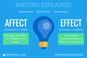 Affect vs. Effect: What's the Difference? - Writing Explained