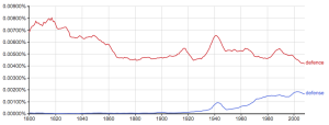 Defence vs. Defense: What’s the Difference? - Writing Explained