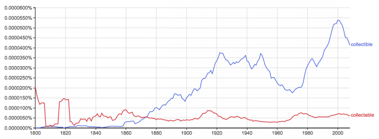 Collectible vs. Collectable – What’s the Difference? - Writing Explained