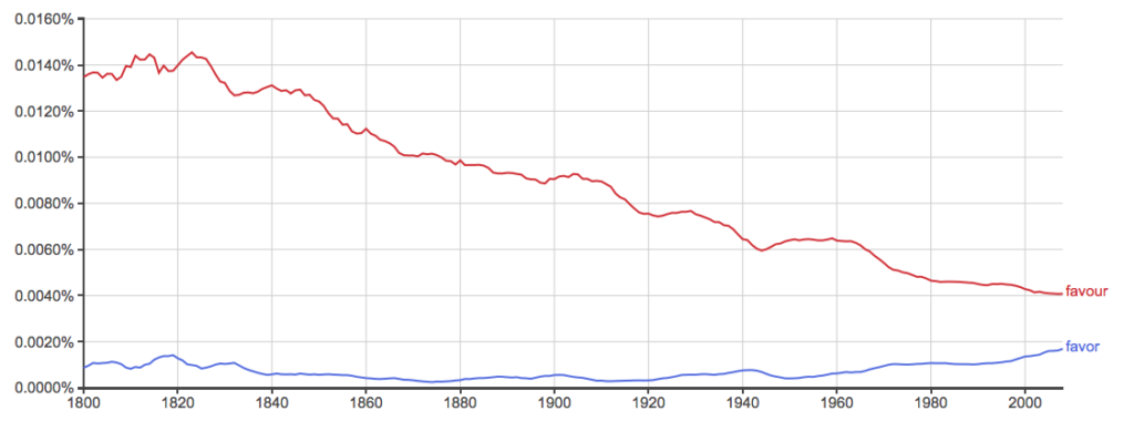 Favor or Favour: What’s the Difference? - Writing Explained
