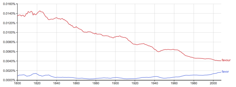 Favor or Favour: What’s the Difference? - Writing Explained