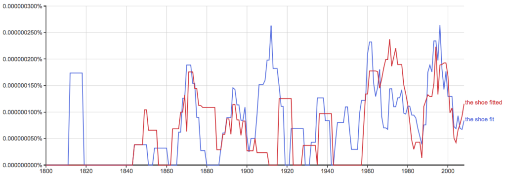 Fit or Fitted – What’s the Difference? - Writing Explained