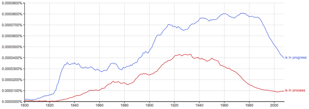 In Process vs. In Progress – What’s the Difference? - Writing Explained