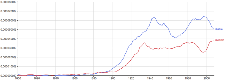 Likeable or Likable – What’s the Difference? - Writing Explained