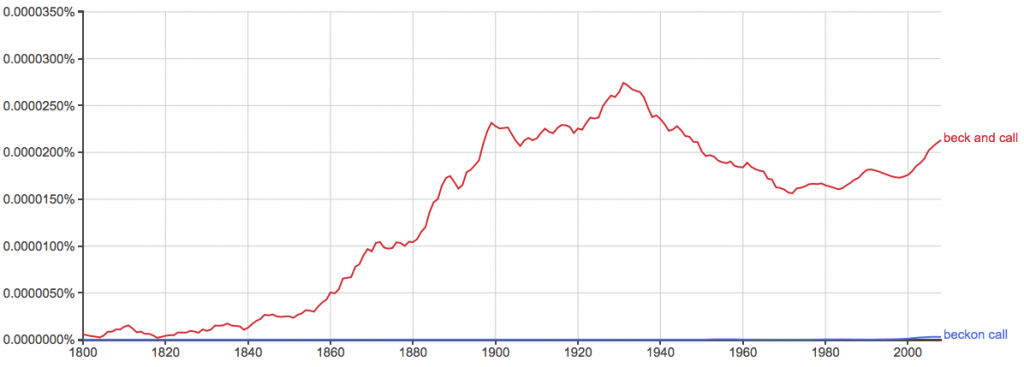 Beck and Call or Beckon Call – Which is Correct? - Writing Explained
