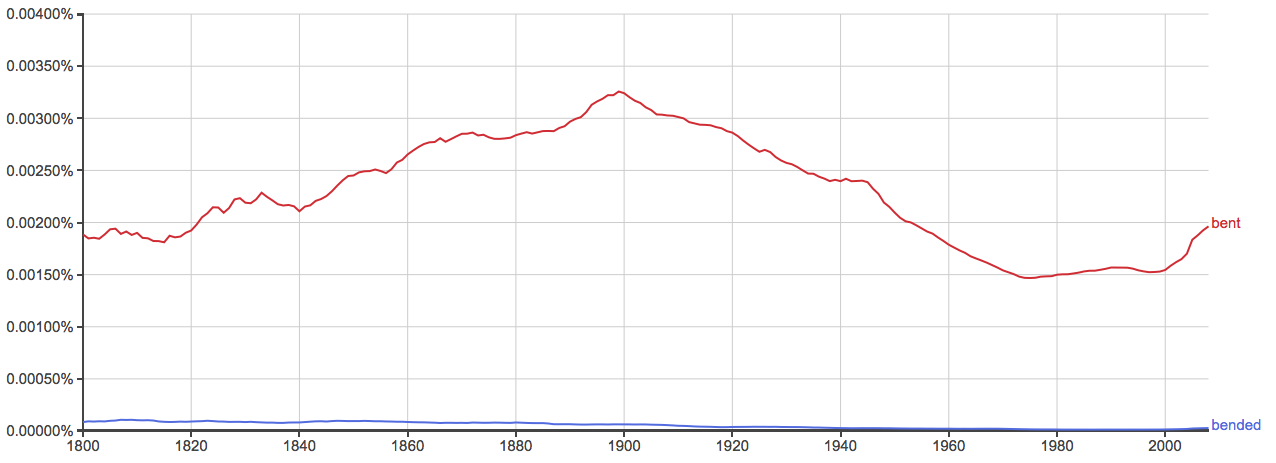 Bended or Bent – What’s the Difference? - Writing Explained