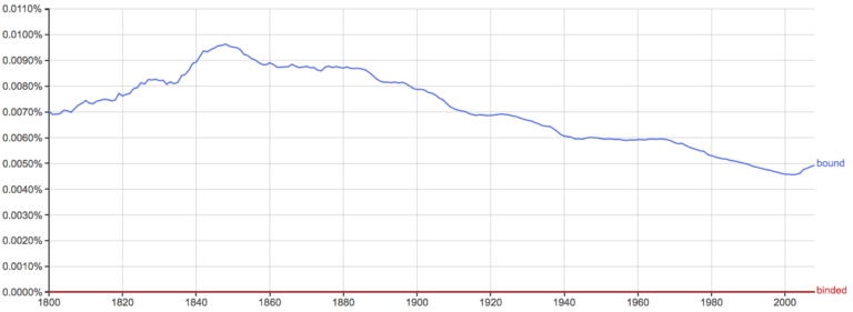 Binded or Bound – Which is Correct? - Writing Explained