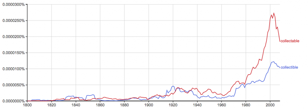 Collectible vs. Collectable – What’s the Difference? - Writing Explained
