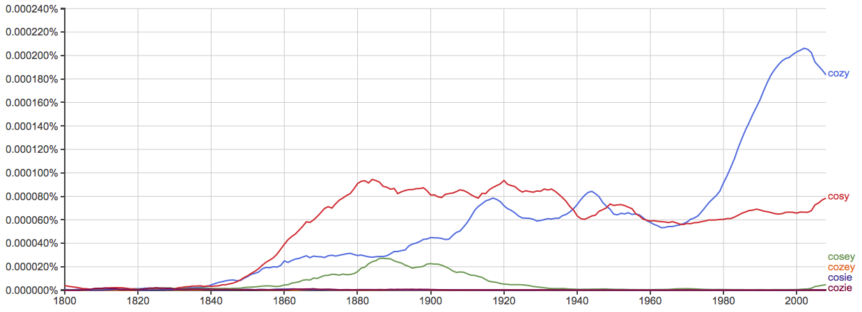 Cosy or Cozy – What’s the Difference? - Writing Explained