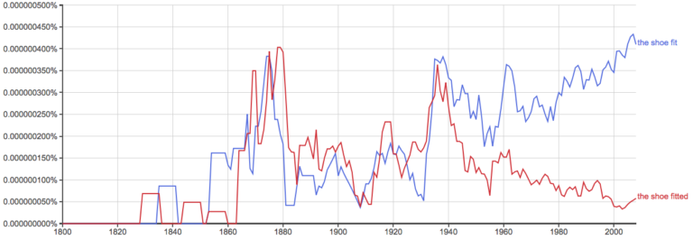 Fit or Fitted – What’s the Difference? - Writing Explained