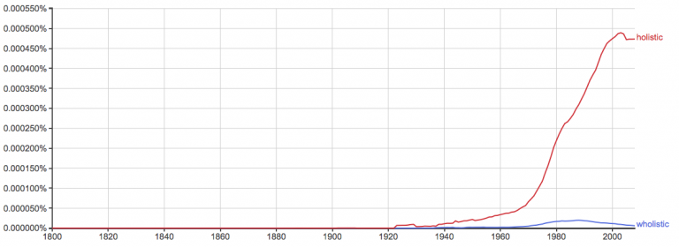 Wholistic vs. Holistic – Which is Correct? - Writing Explained