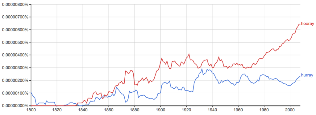 Hurray or Hooray – Which is Correct? - Writing Explained
