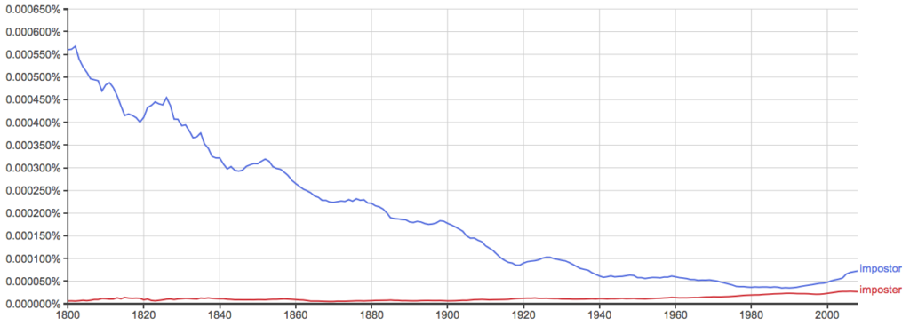 Imposter or Impostor – Which Spelling is Correct? - Writing Explained