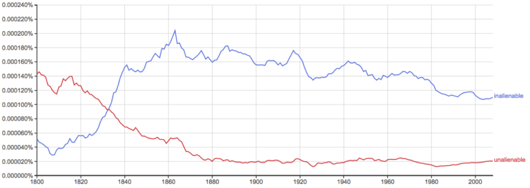 Unalienable vs. Inalienable – What’s the Difference? - Writing Explained