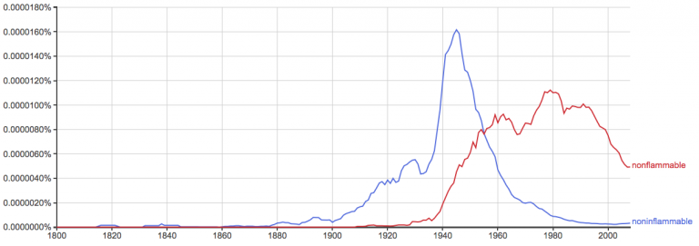 Flammable vs. Inflammable – What’s the Difference? - Writing Explained